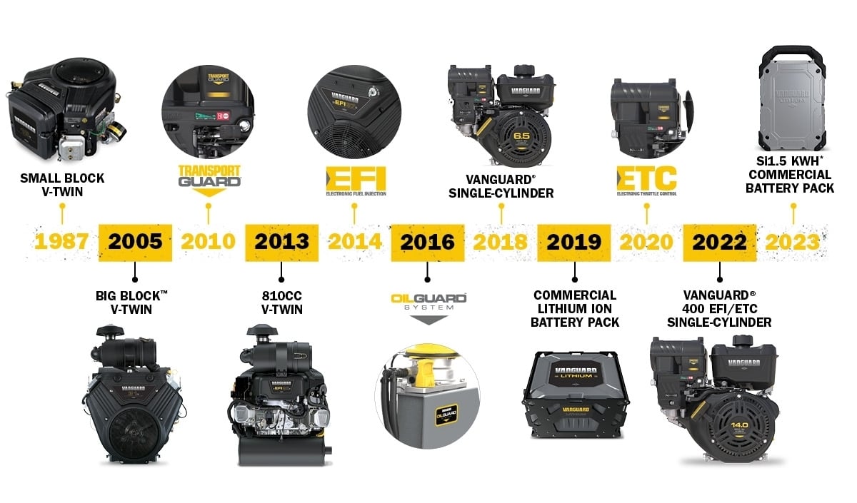 Why Vanguard | Vanguard® Commercial Power